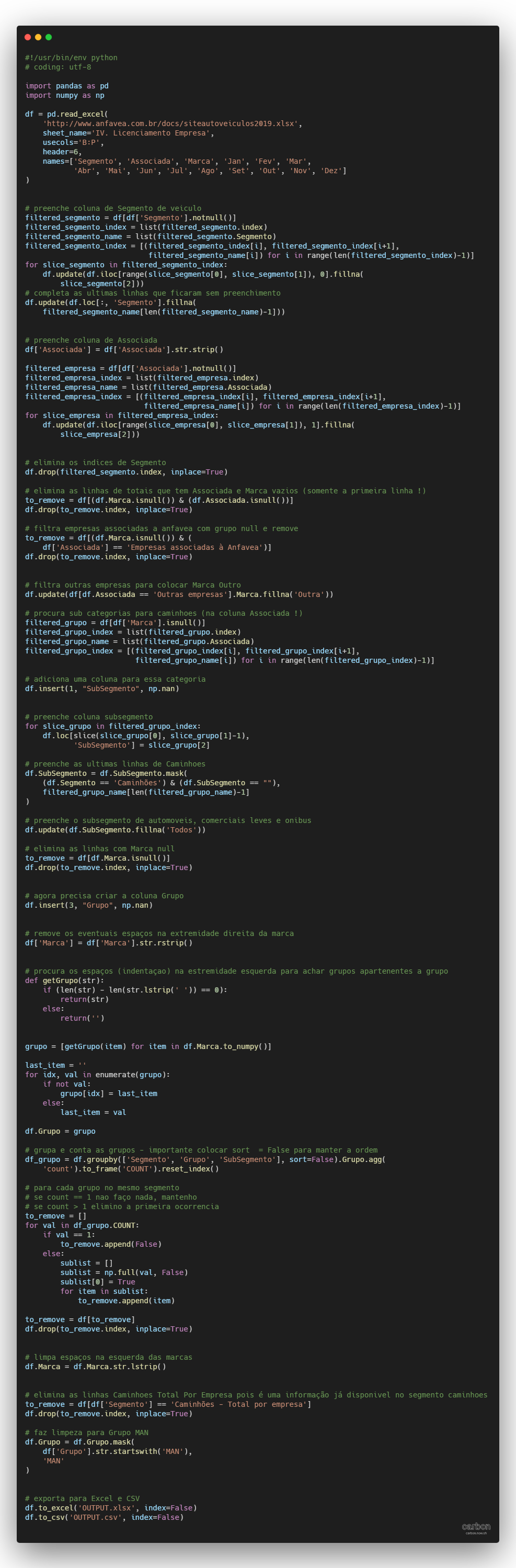 Data Analysis With Pandas Webdatarocks And Datapane Bird Solutions 2341